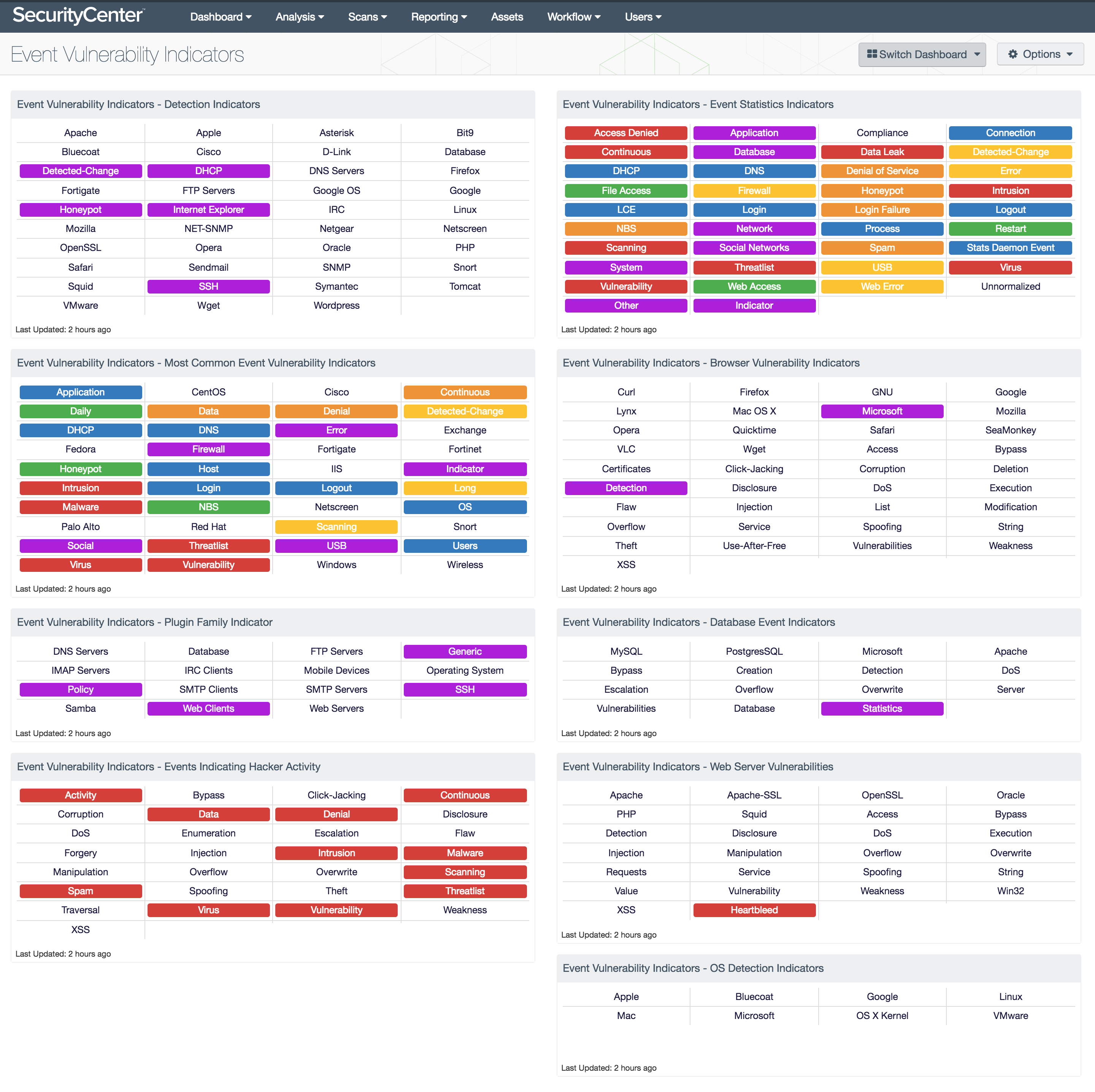 Event Vulnerability Indicators - SC Dashboard | Tenable® Event Vulnerability Indicators - SC Dashboard | Tenable®